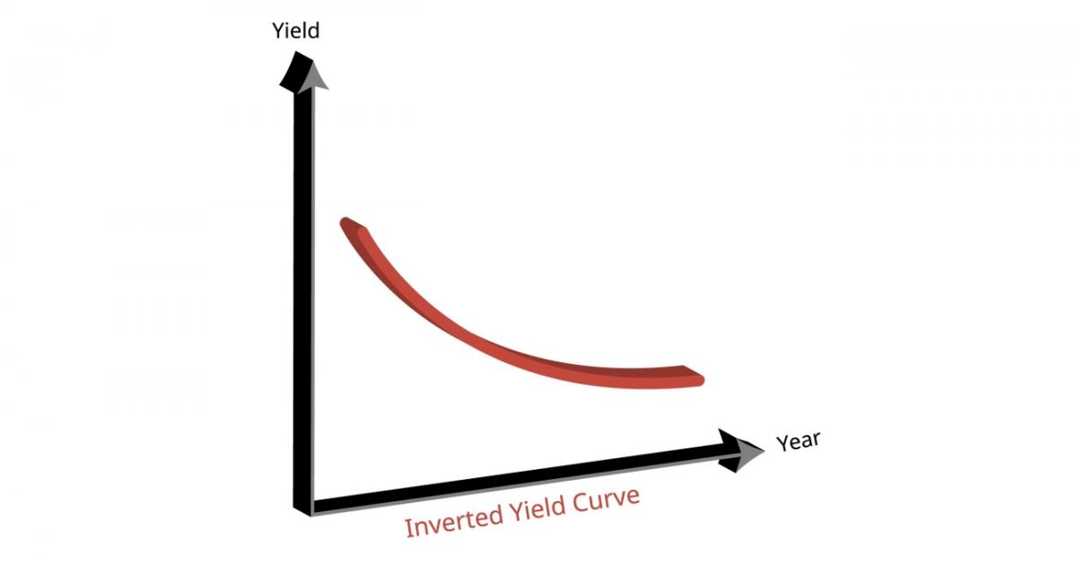 Най-дълбоката инверсия на кривата на доходност в САЩ от 1981-ва: Какво ...